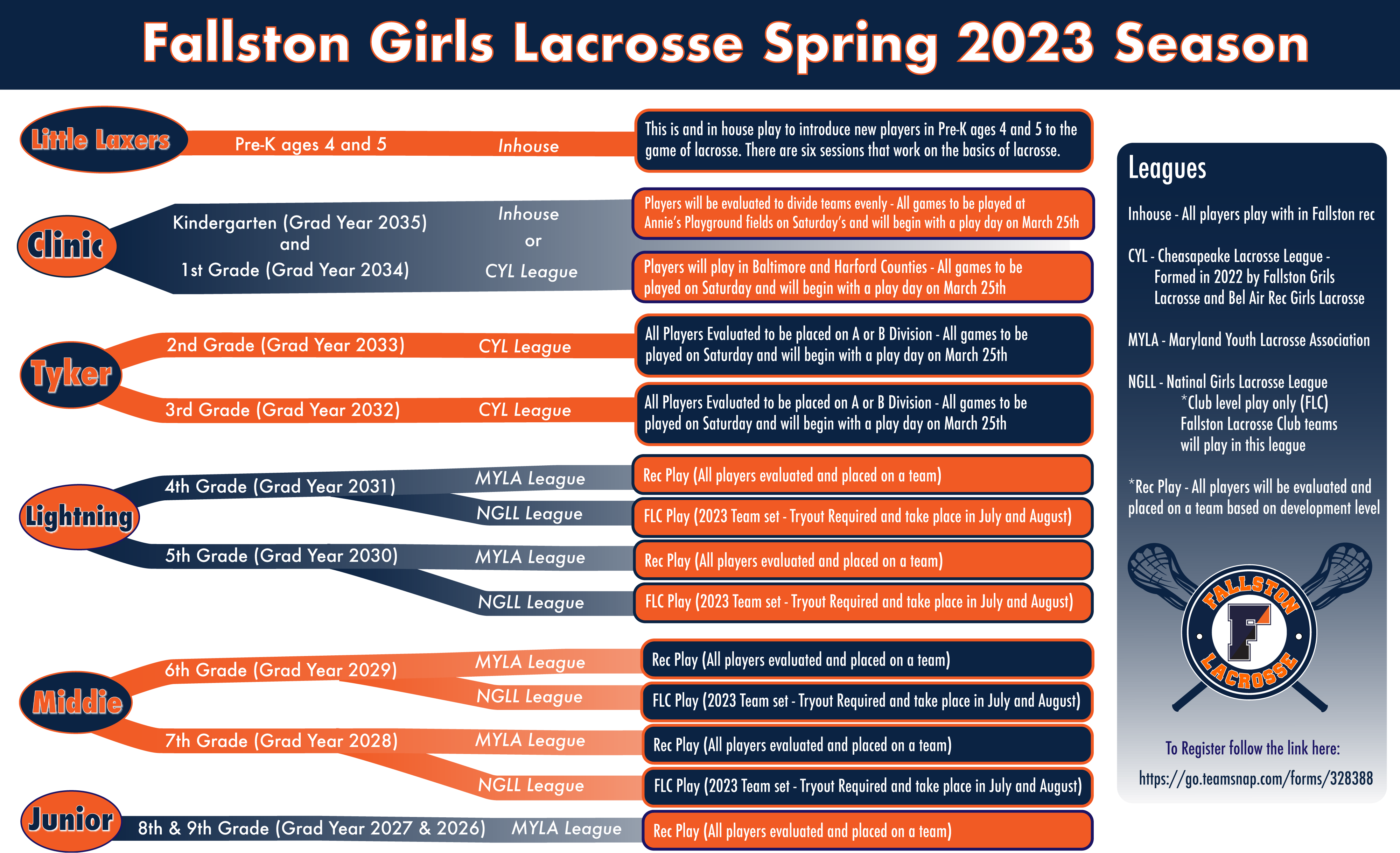 Girls' Lacrosse - fallstonreccouncil