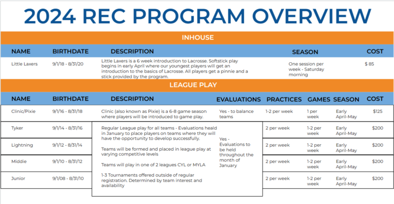 Girls’ Lacrosse – fallstonreccouncil